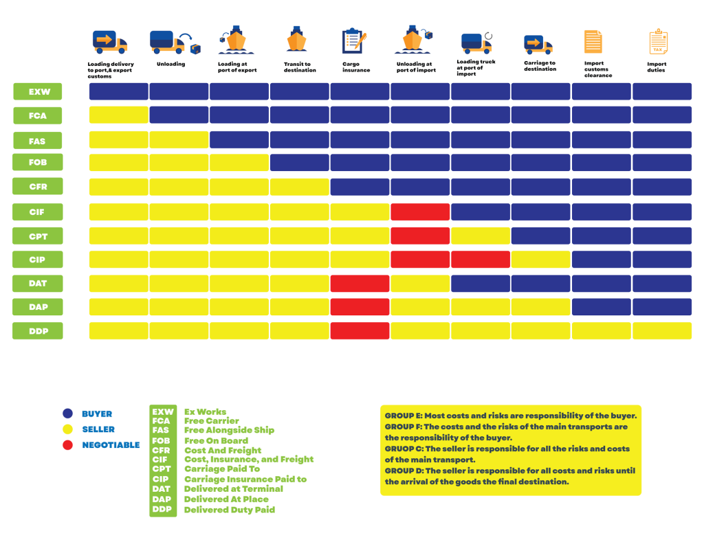 Incoterm – Growwell Logistics Cambodia